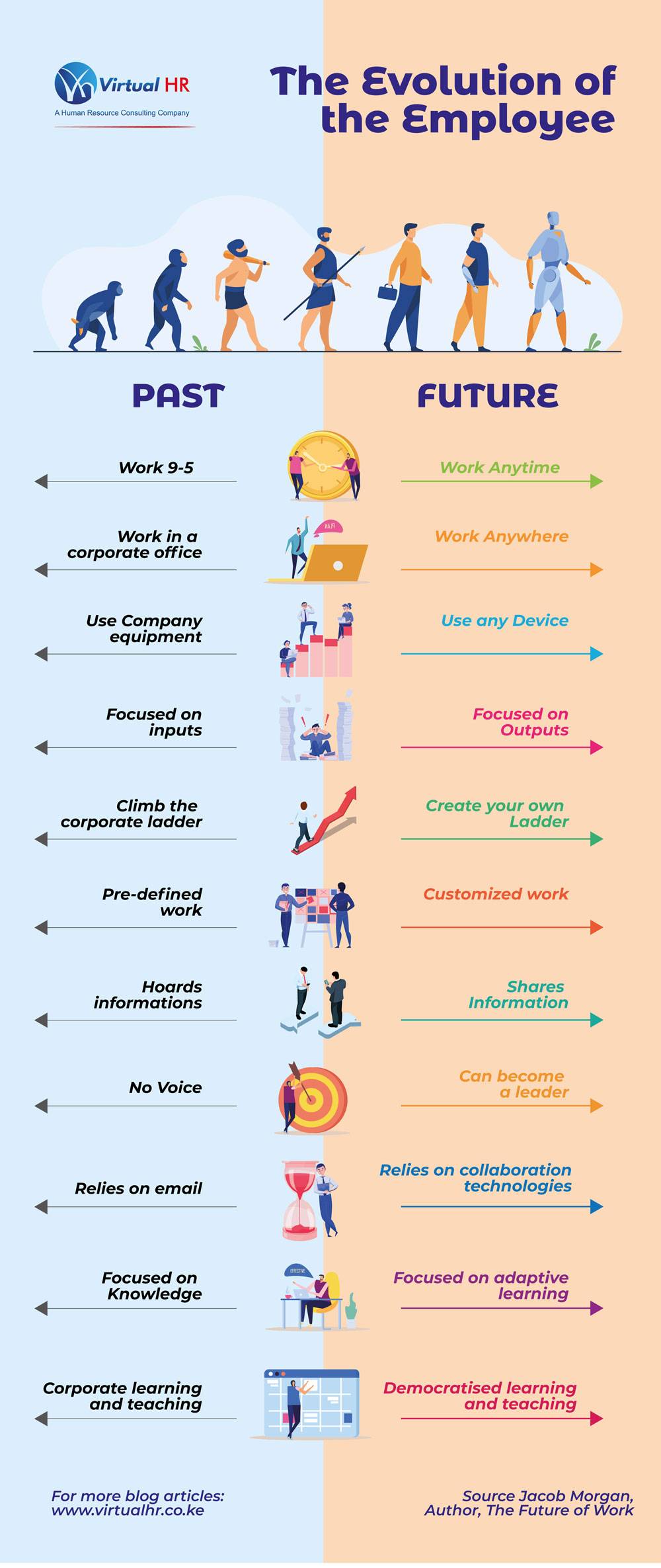 The Evolution of the Employee | YouMeWe Amplified Podcast