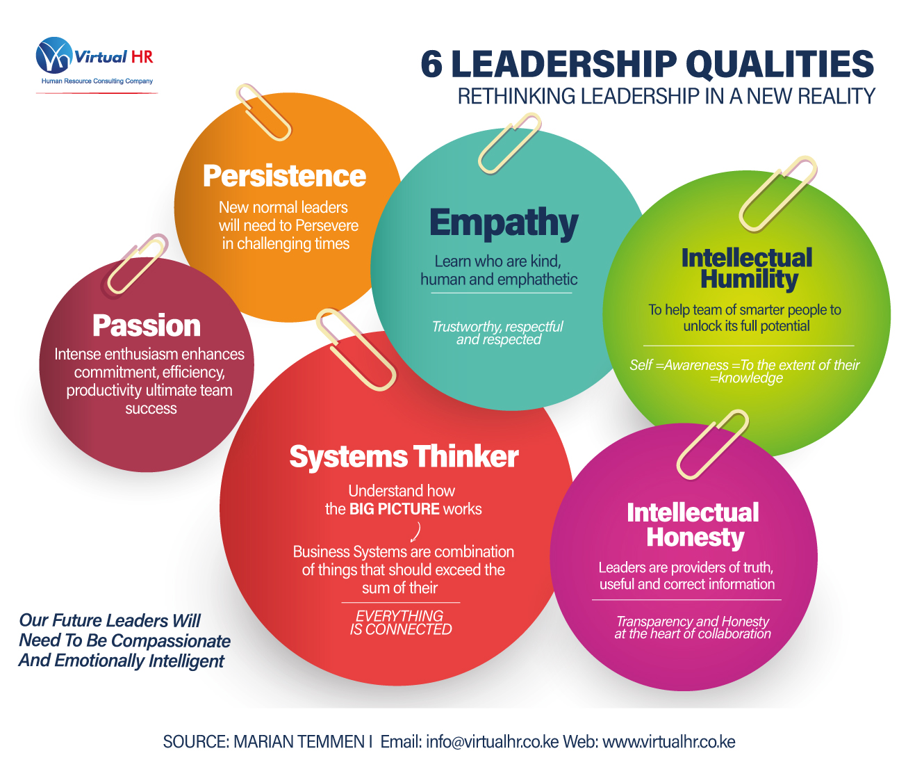 Rethinking Leadership in a new reality - Virtual HR